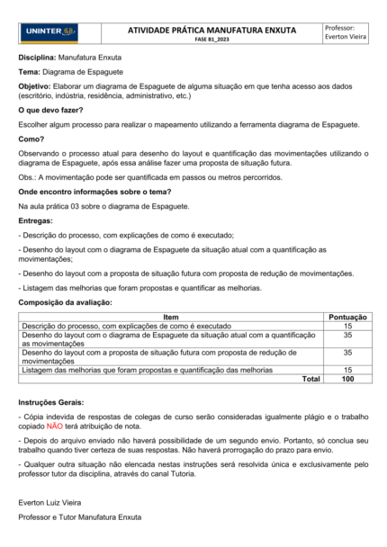 ATIVIDADE PRÁTICA GESTÃO DE PROJETOS – FASE B1 2023 – UNINTER – Cavalini
